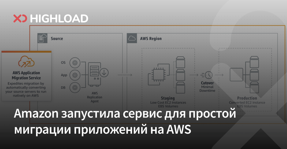 Amazon запустила сервис для простой миграции приложений на AWS