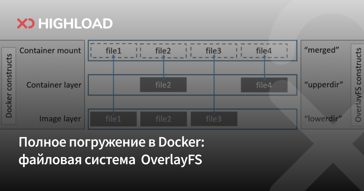 Docker: работа с файловыми системами UnionFS и OverlayFS