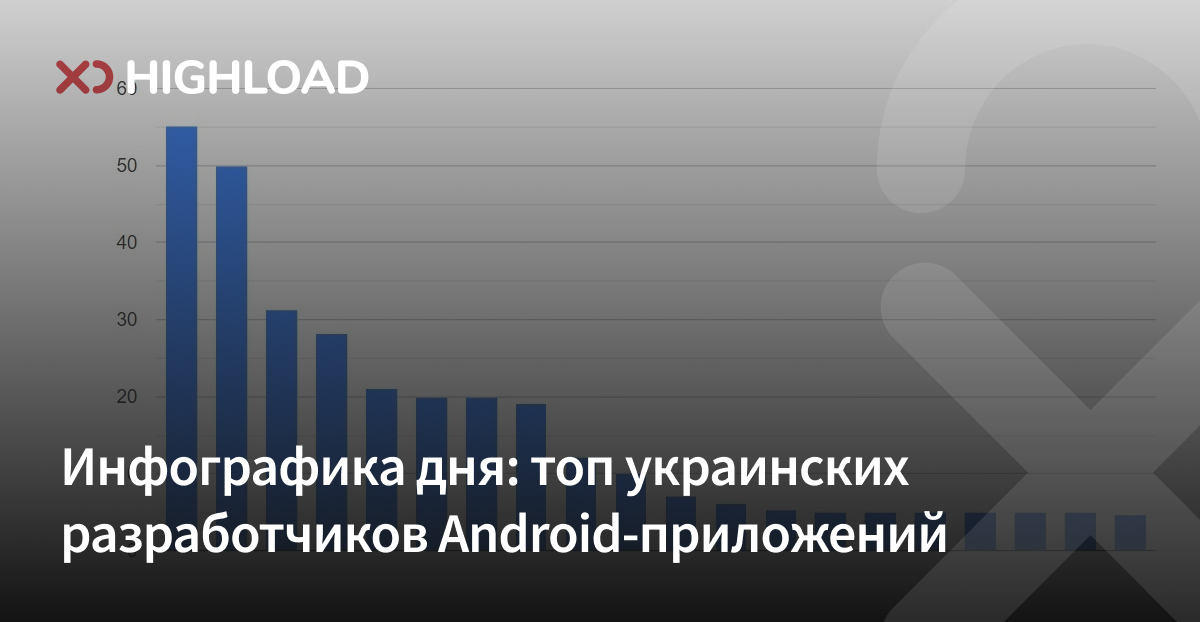 Инфографика: рейтинг украинских разработчиков Android-приложений